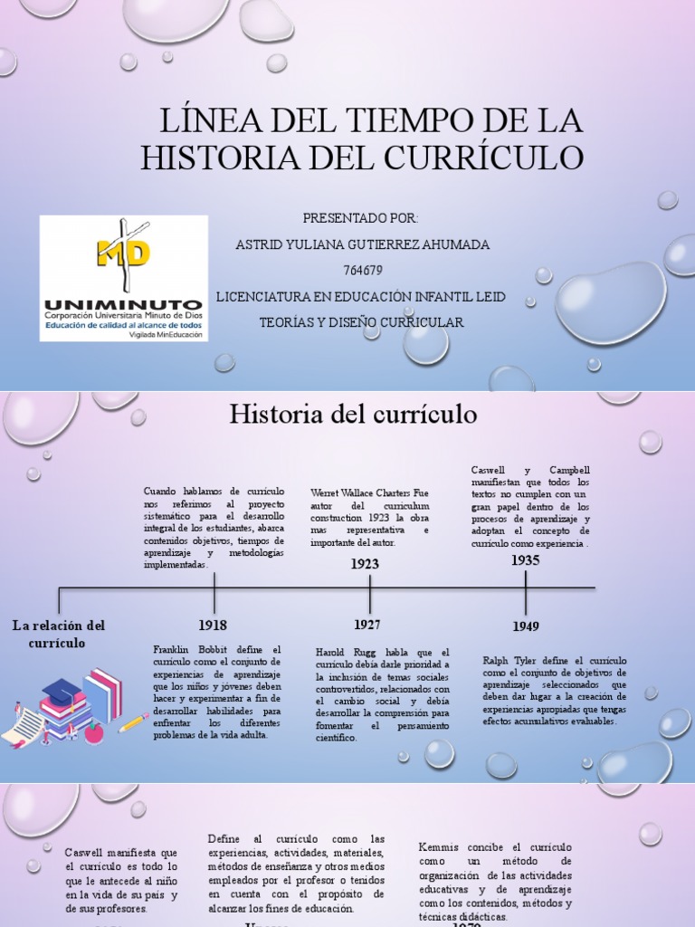 Historia del Currículo Educativo | PDF | Plan de estudios | Aprendizaje