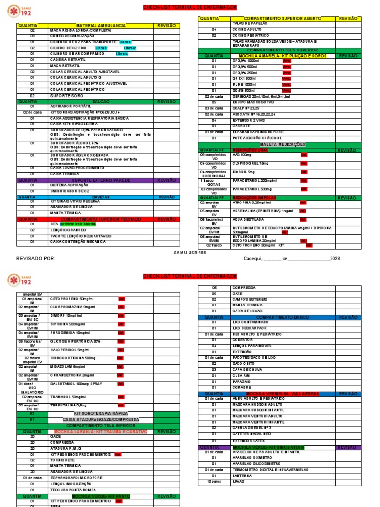 Checklist Terminal Enfermagem | PDF