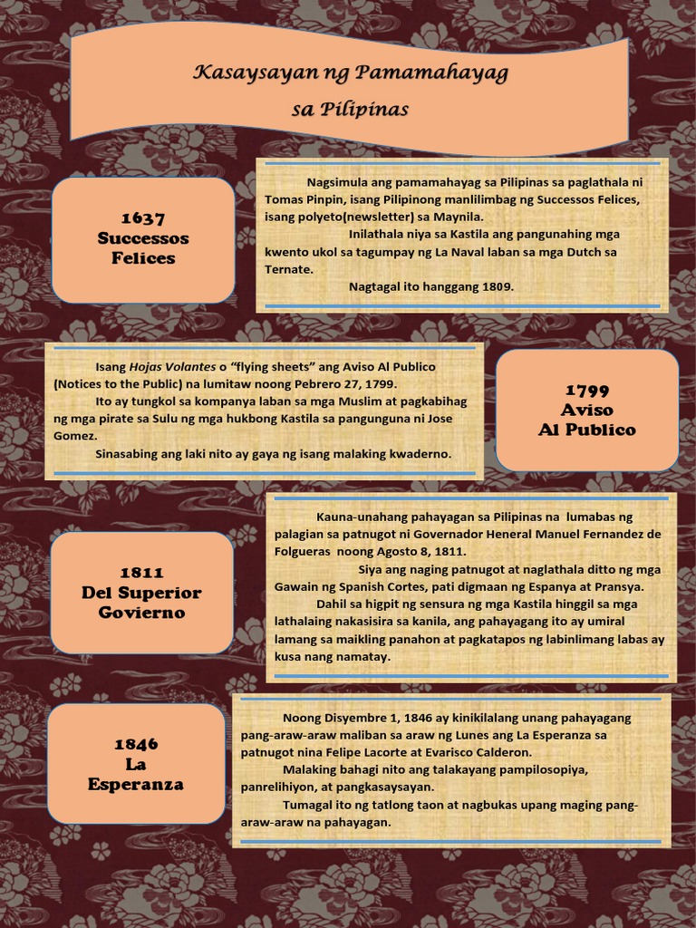 Kasaysayan NG Pahayagan JOAN MAE BULLANDAY | PDF