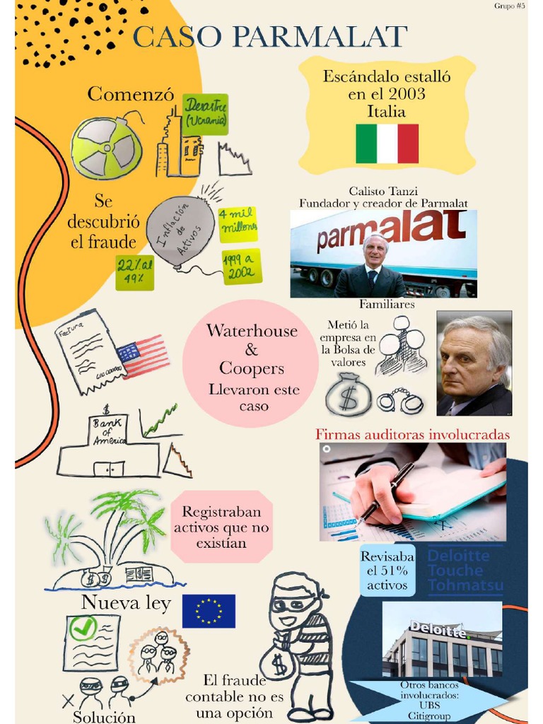 Caso Parmalat - Grupo 5 | PDF