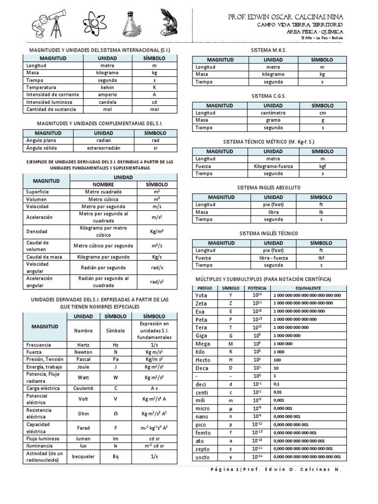 Tabla de Sistema de Unidades | PDF