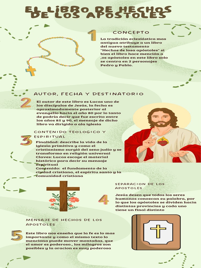Infografía Religión | PDF