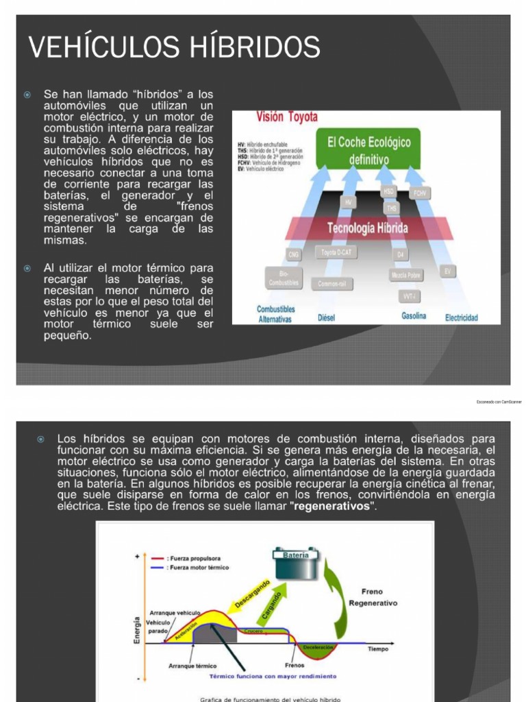 Vehiculos Hibridos | PDF
