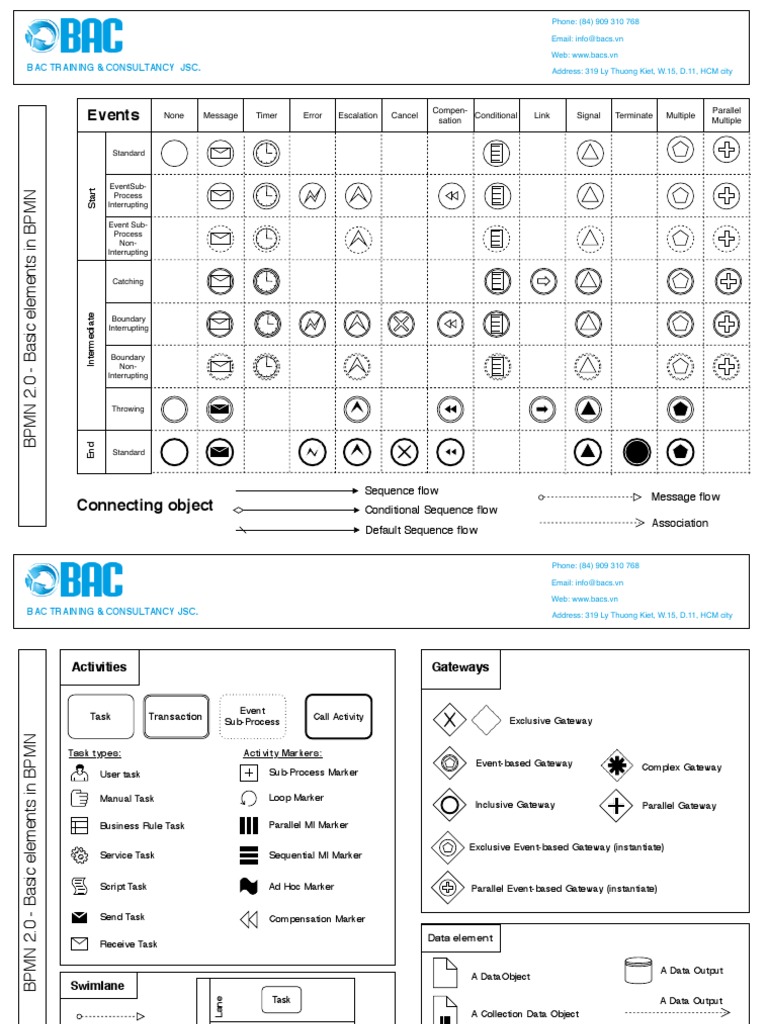 BPMN 2.0: Key Elements Overview | PDF