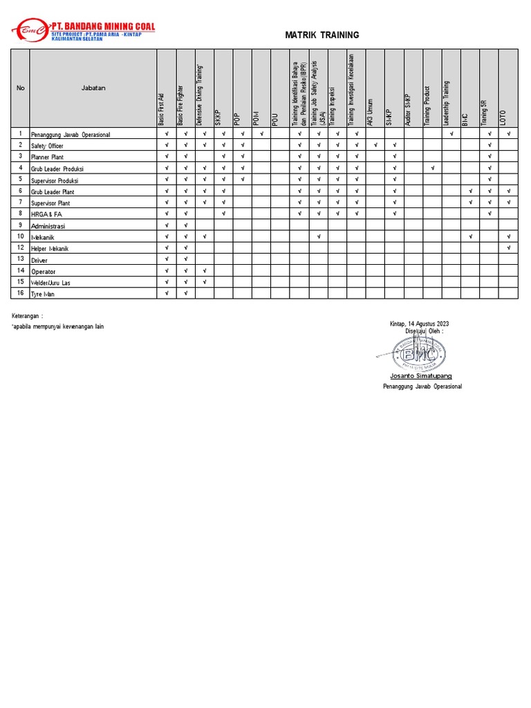 Matriks Training PT. BMC | PDF