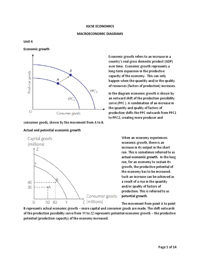 Igcse Economics Macro Diagrams | PDF | Taxes | Supply And Demand