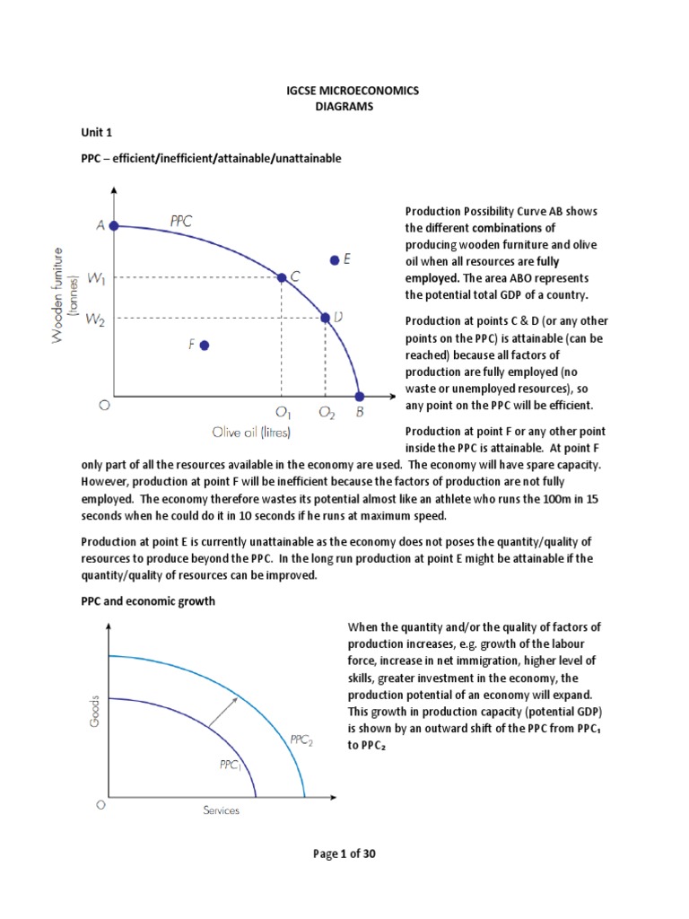 Igcse Economics Diagrams Pdf Demand Supply Economics