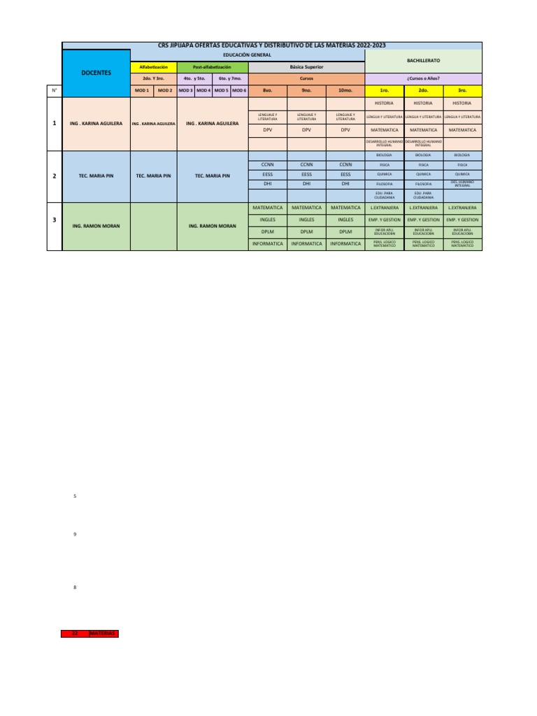 Distributivo De Carga Horaria Por Docente Descargar Gratis Pdf
