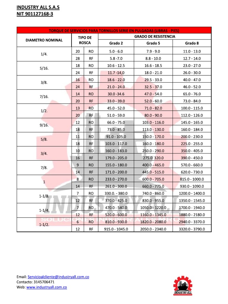 Tabla de Torques | PDF