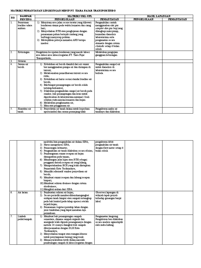 Matriks Pemantauan Lingkungan Hidup TFT | PDF