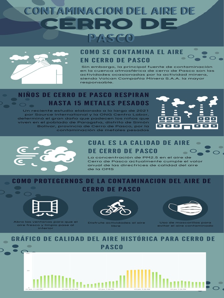 Contaminacion de Aire de Cerro de Pasco | PDF