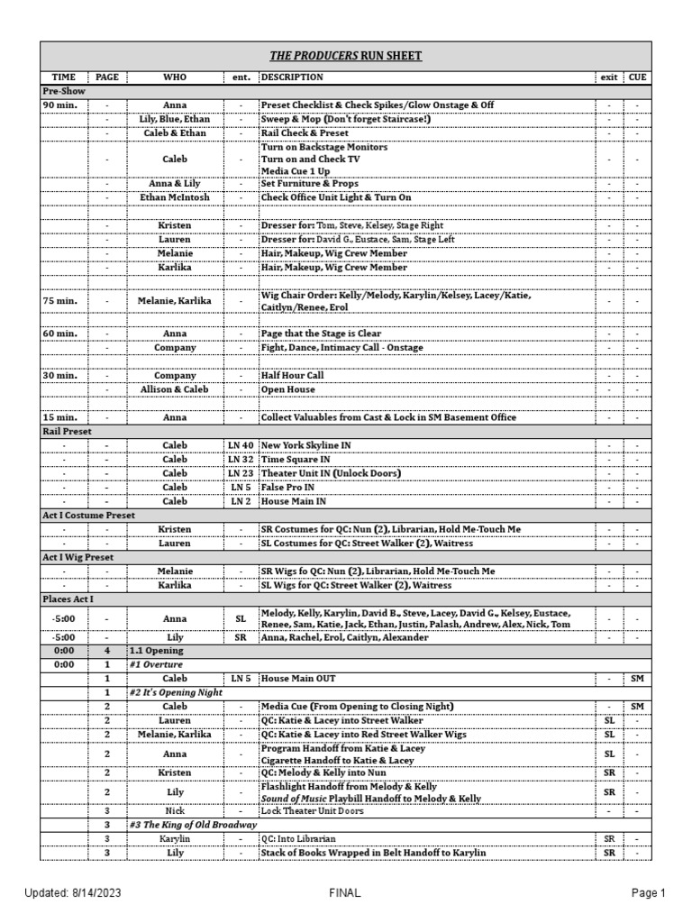 The Producers Sample Paperwork | PDF