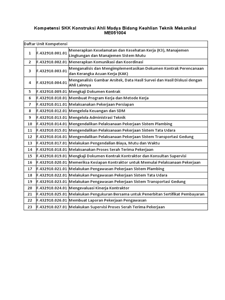 Daftar Unit Kompetensi (SKK) | PDF