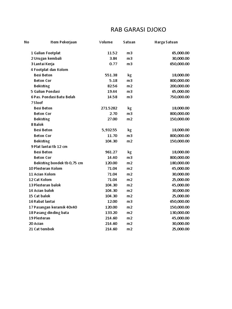 Rab Garasi Djoko | PDF