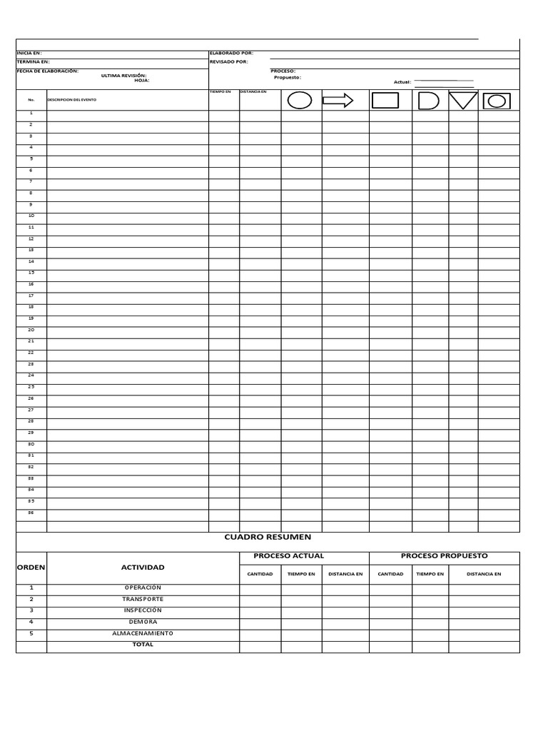 Formatos para Diagrama de Flujo de Proceso y de Operaciones | PDF