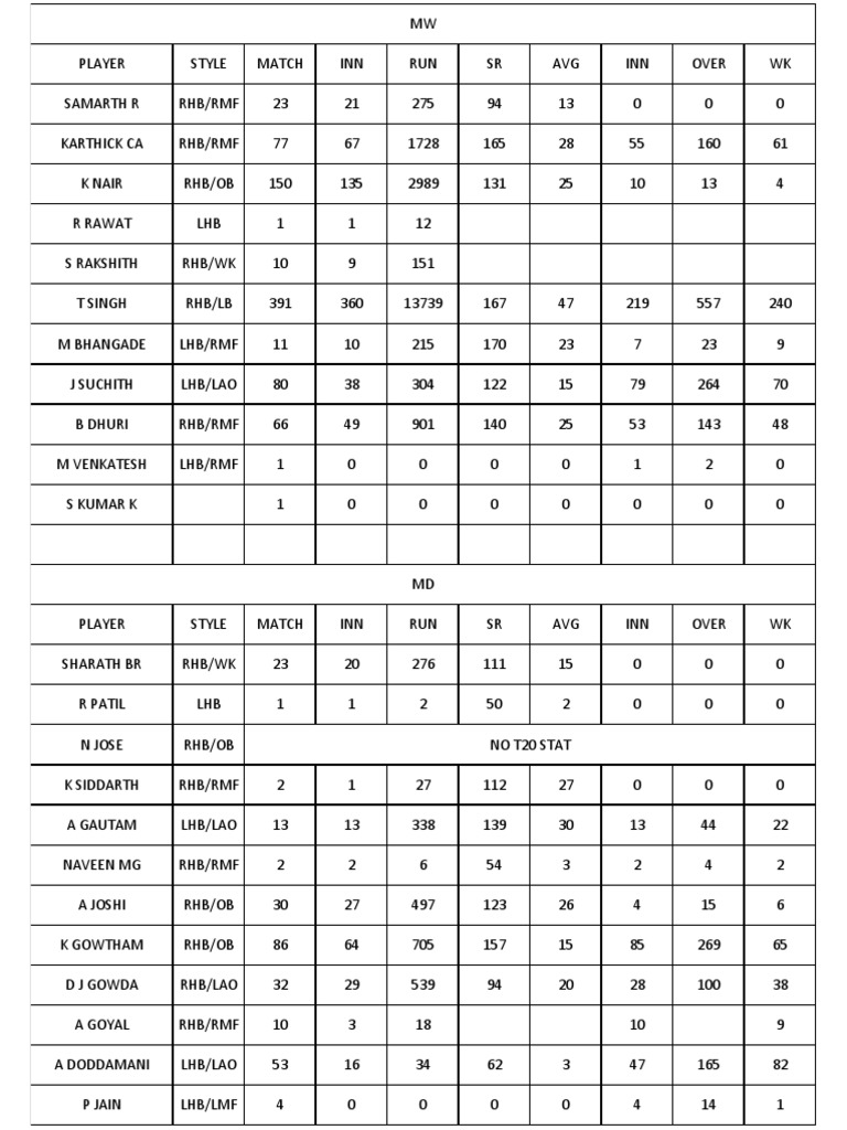 MW VS MD Stat | PDF