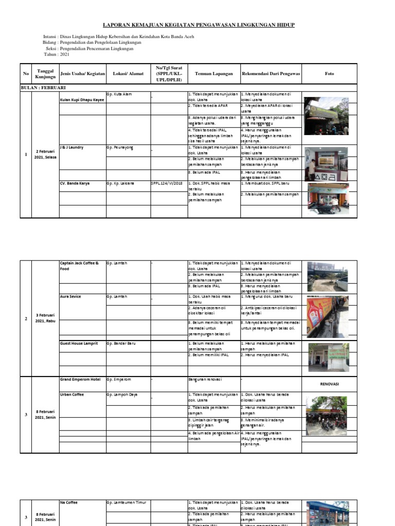 Laporan Kegiatan Pengawasan Lingkungan Hidup Tahun 2021 | PDF
