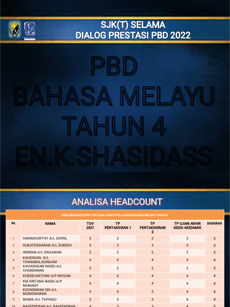 Pembentangan PBD 2 Guru Subjek BM Tahun 4 2022 | PDF