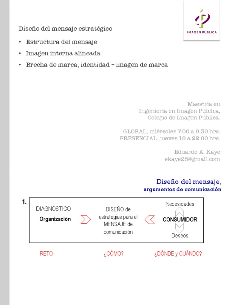 Clase 4 Estrategia de Mensajes | PDF | Marca | Diseño