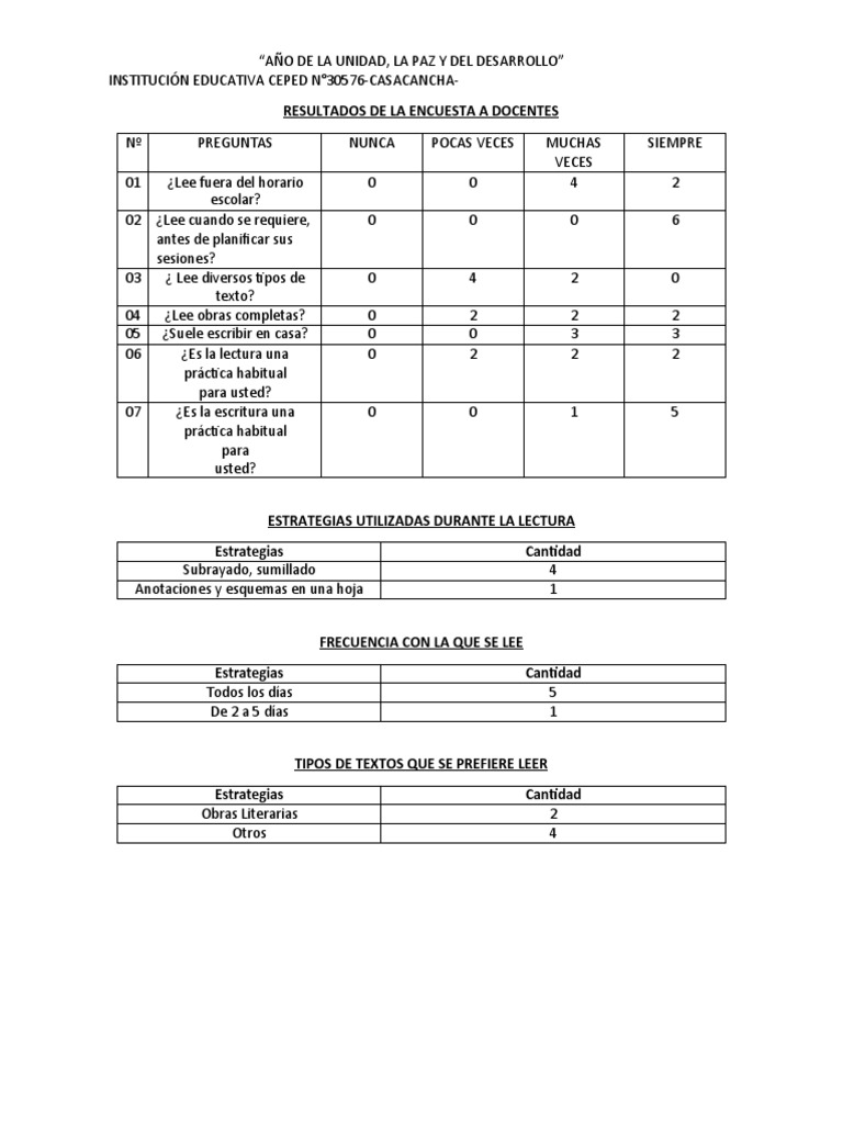 Encuesta sobre Hábitos de Lectura en Docentes y Estudiantes | PDF