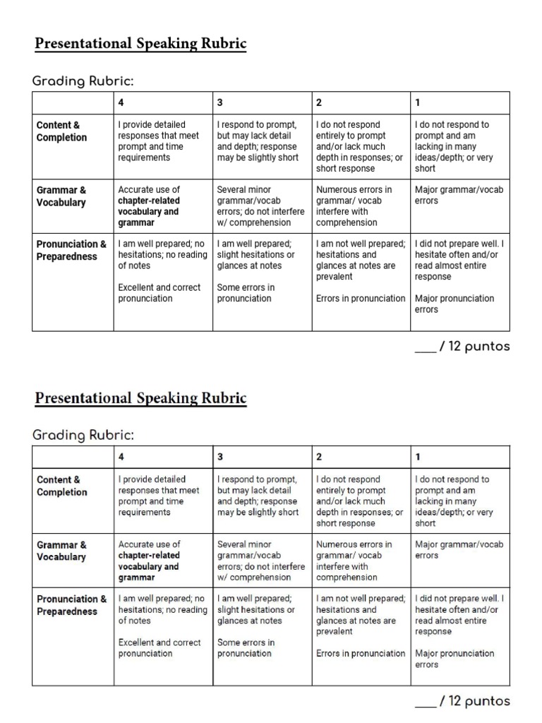 Flipgrid Presentational Speaking Rubric | PDF