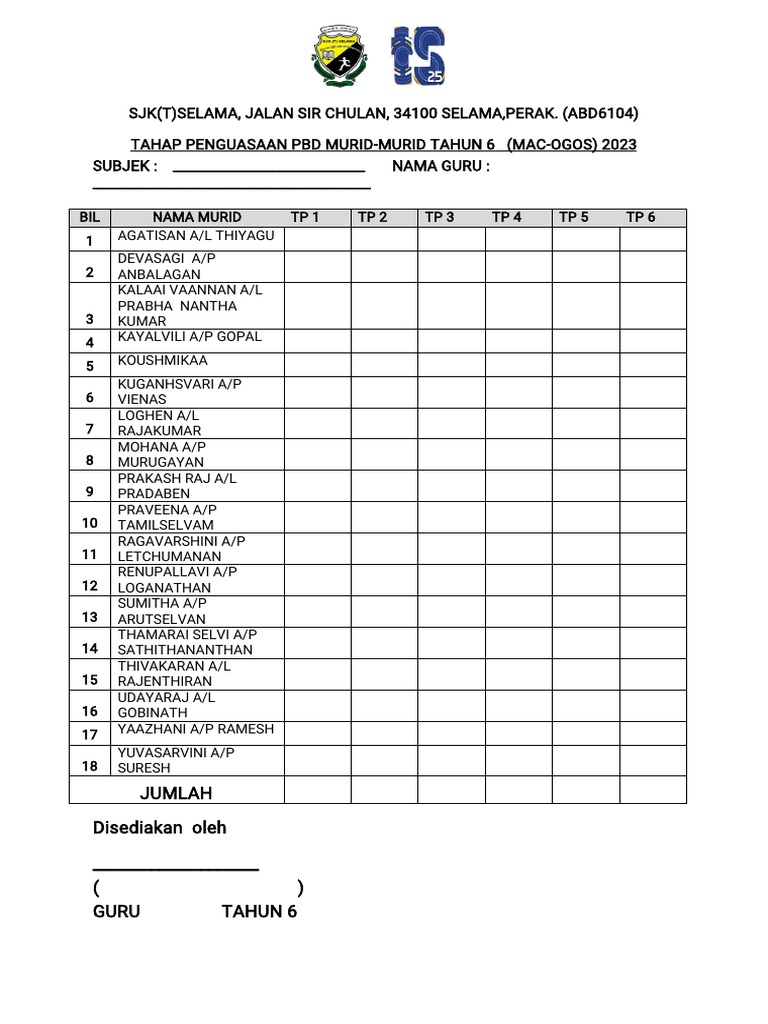Borang TP Mac Hingga Ogos 2023 | PDF