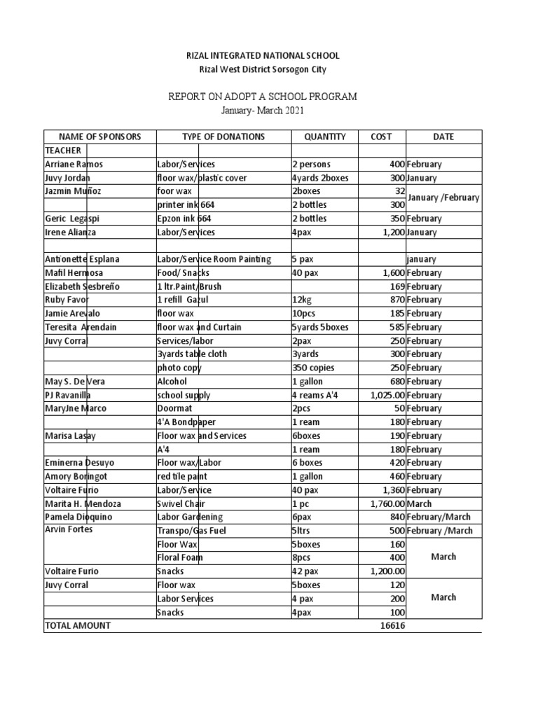 ASP Report | PDF | Materials