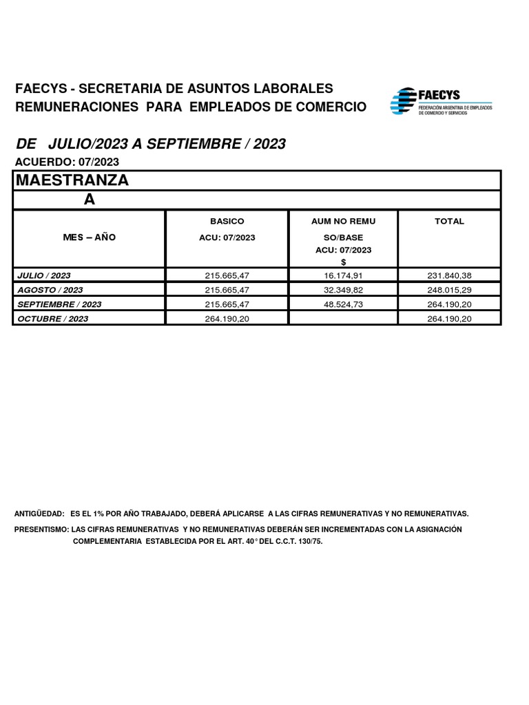 Escala Salarial Empleados de Comercio CCT 130 75 Julio Agosto Septiembre 2023 Faecys | PDF