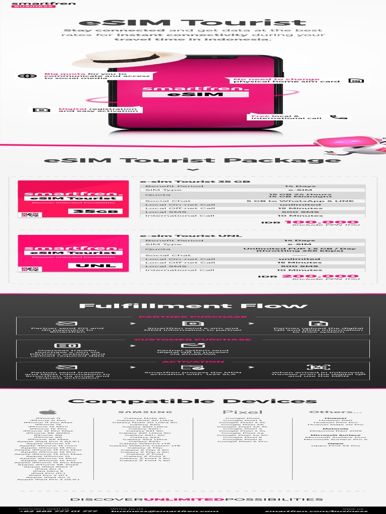 ESIM Tourist E-Flyer Final | PDF