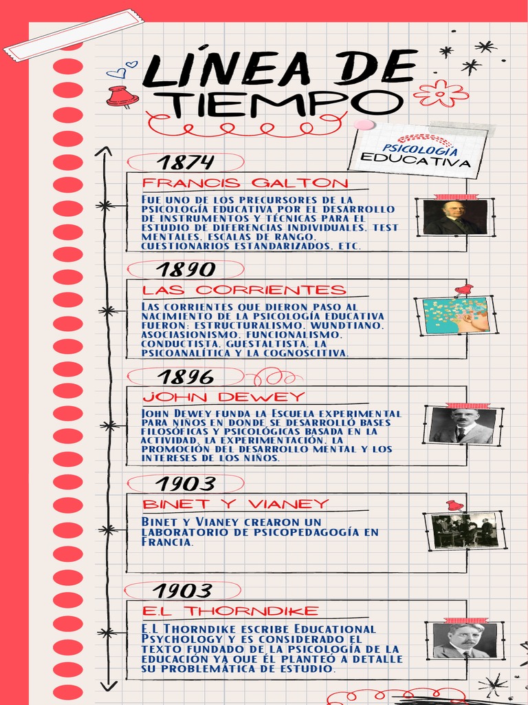 Línea de Tiempo | PDF
