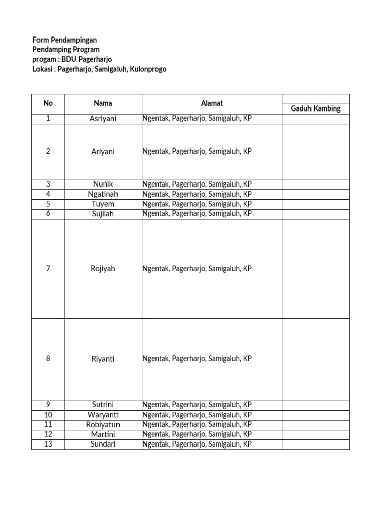 Form Pendampingan Pagerharjo | PDF