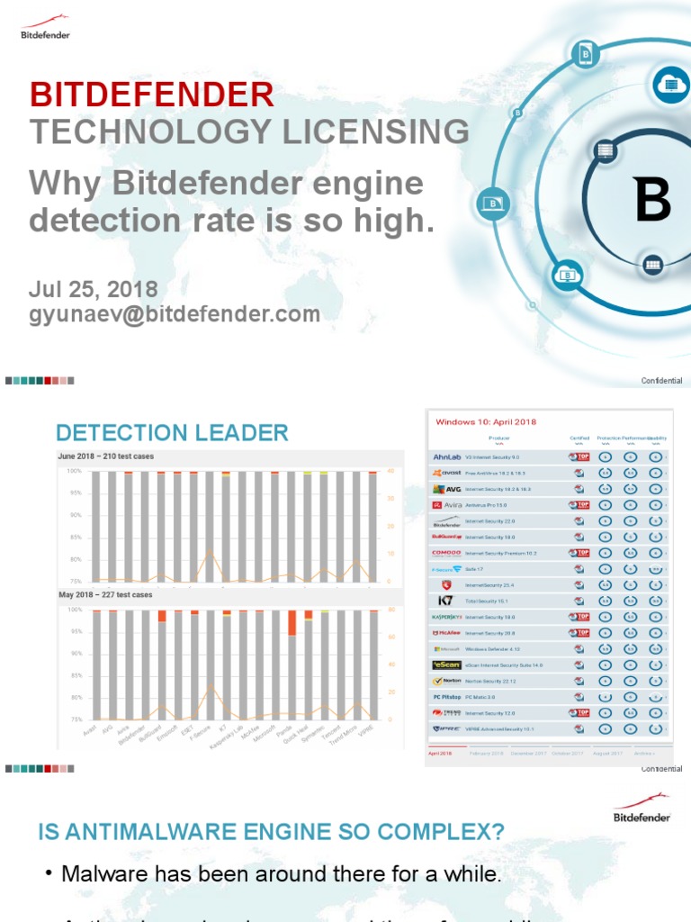 Bitdefender Engine Detection Insights | PDF