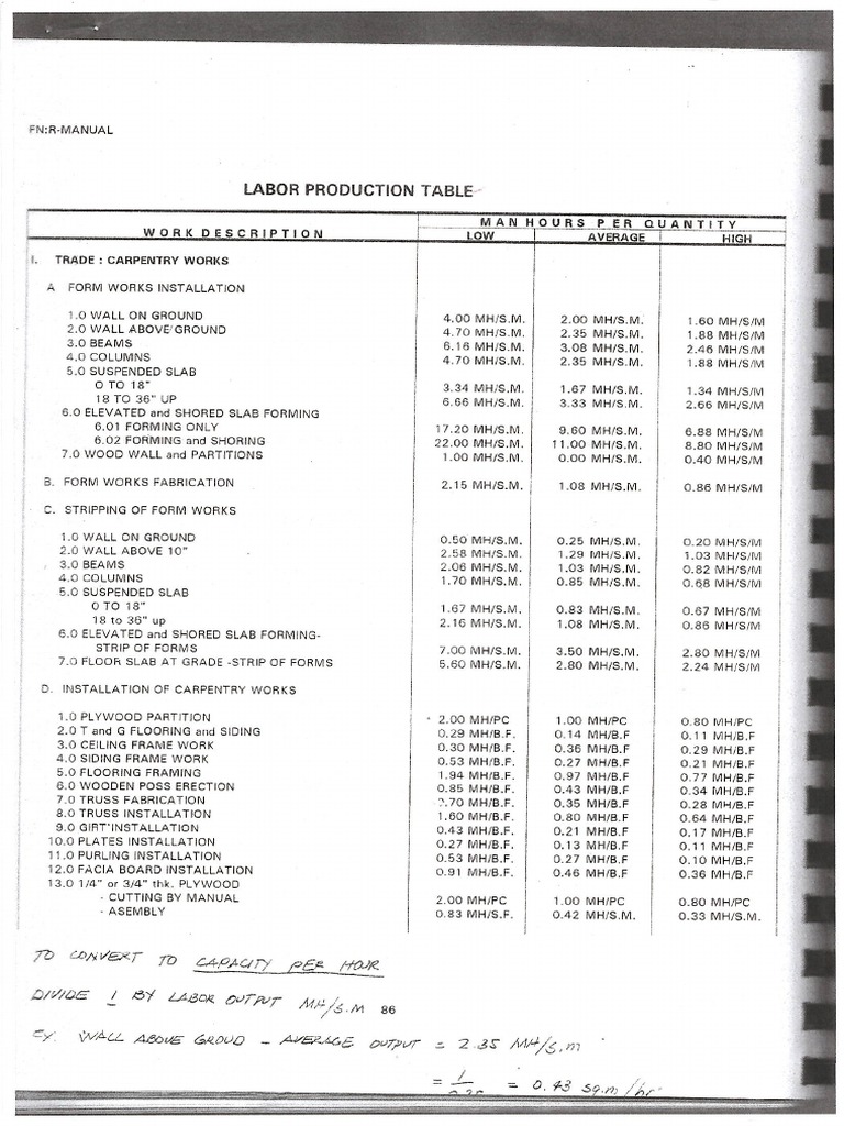 Labor Production Table | PDF