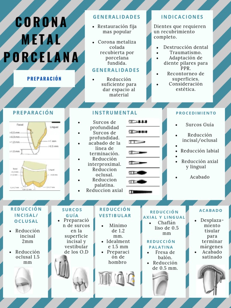 PREPARACIÓN DE Corona metal porcelana | PDF | Ramas de Odontología ...