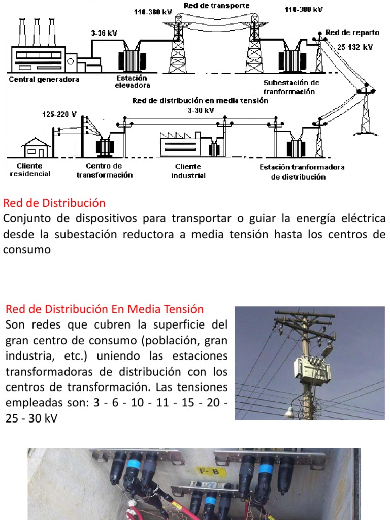 Redes de Distribución Eléctrica: Media y Baja Tensión | PDF