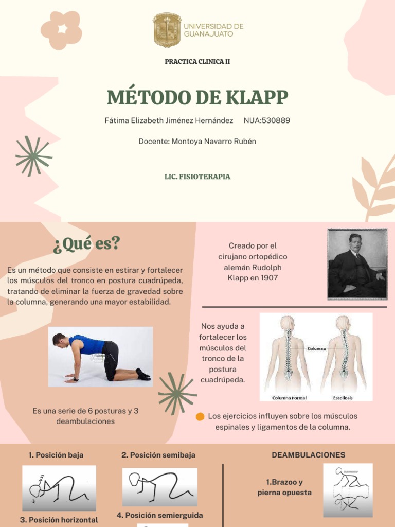 Metodo de Klapp Fisioterapia | PDF