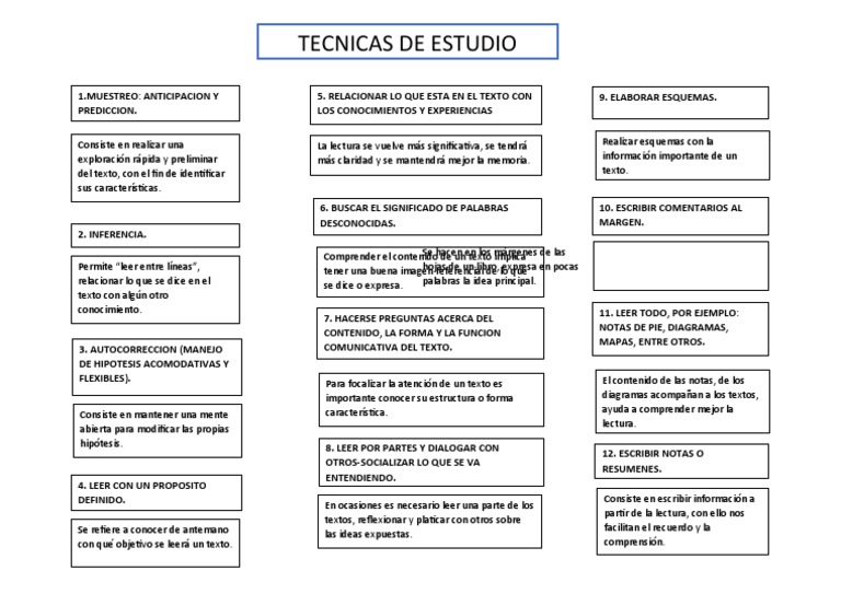 Mapa Conceptual Tecnicas de Estudio | PDF | Procesos mentales | Neurociencia