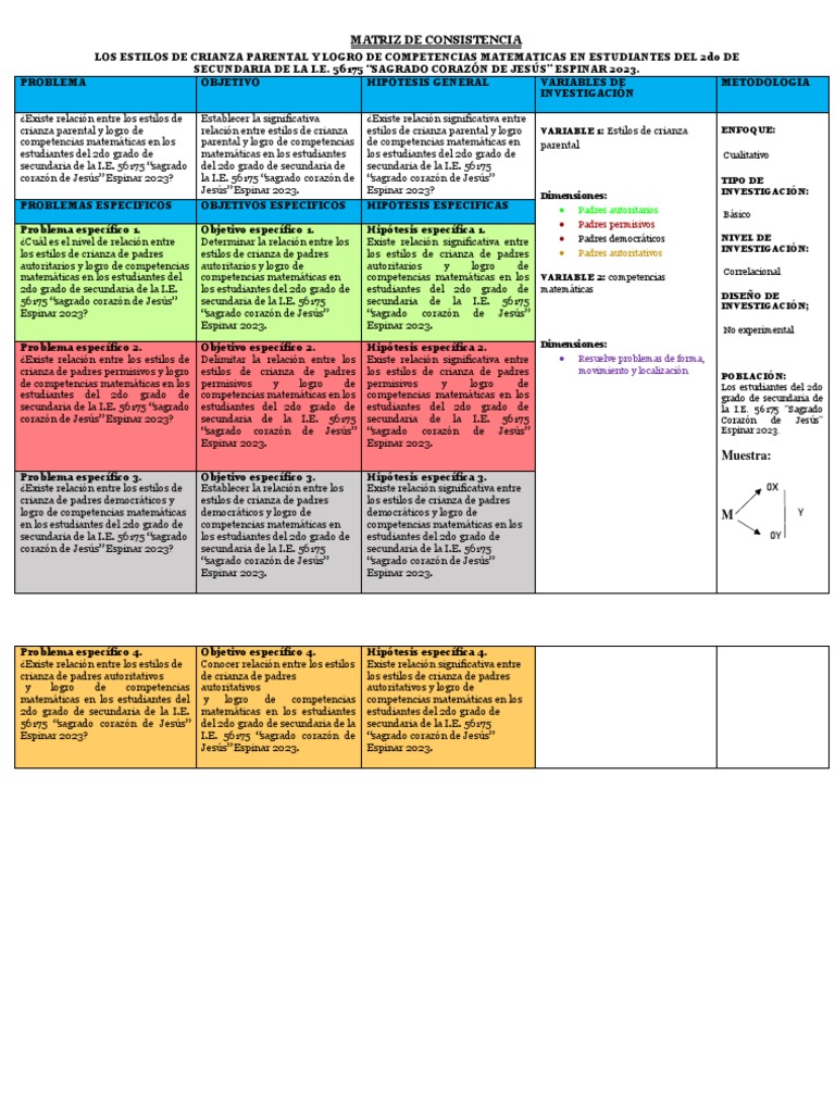 Matriz de Consistencia | PDF