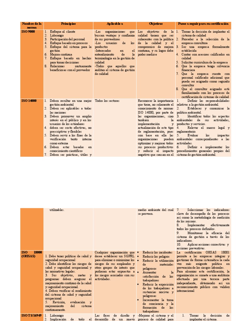 Cuadro Comparativo de Normas | PDF | Calidad (comercial) | Seguridad y salud ocupacional