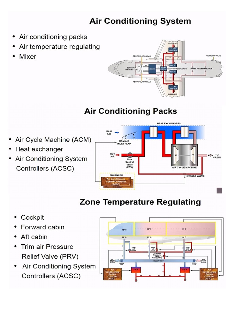 Aircraft Condition System | PDF