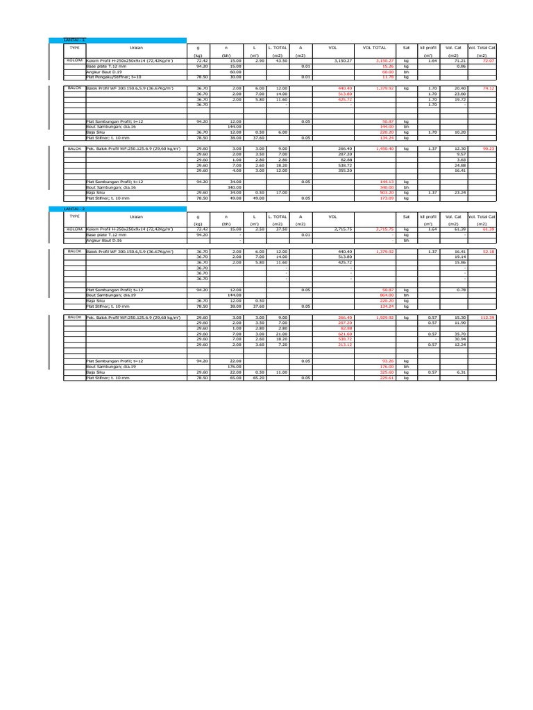 Rab Arsitektur Auditorium 2019 Pix | PDF