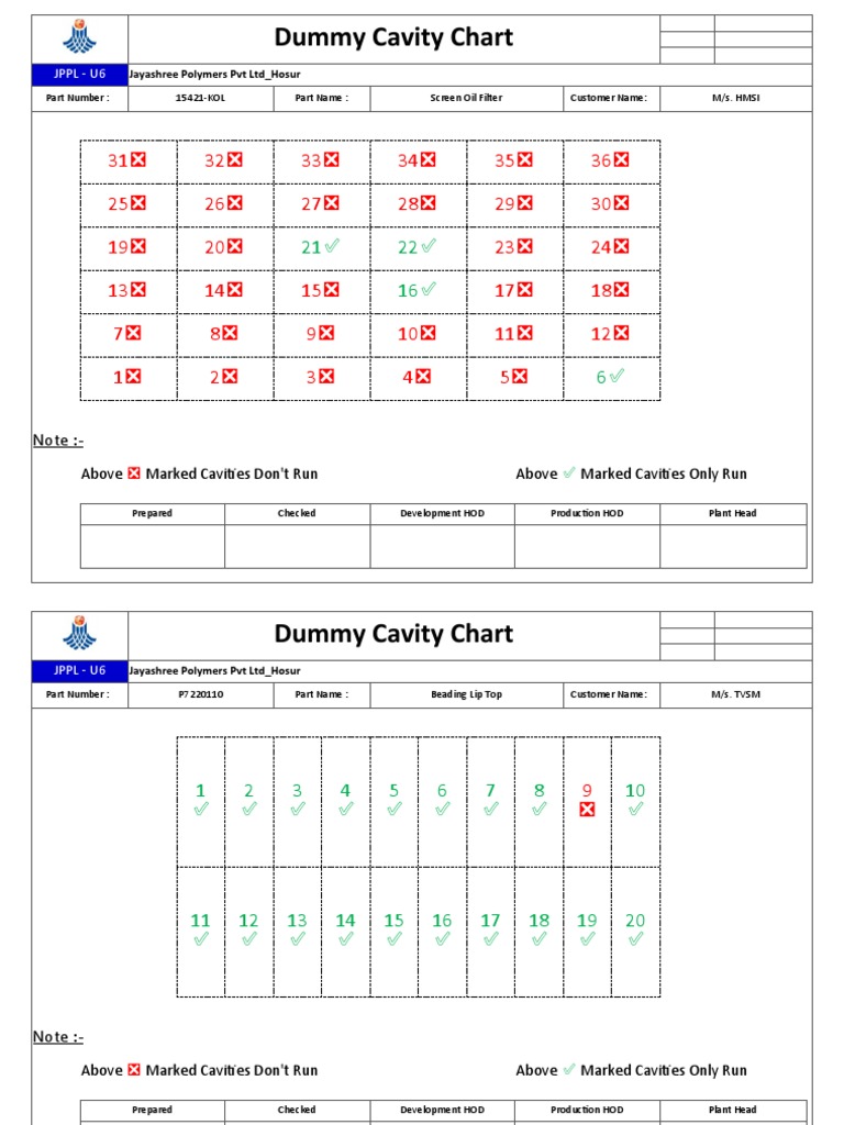 Cavity Dummy Chart | PDF