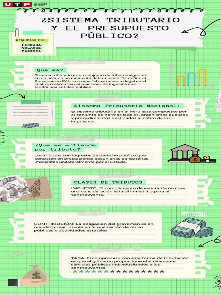 S15 Infografia - Herrada Gularte | PDF | Presupuesto | Impuestos