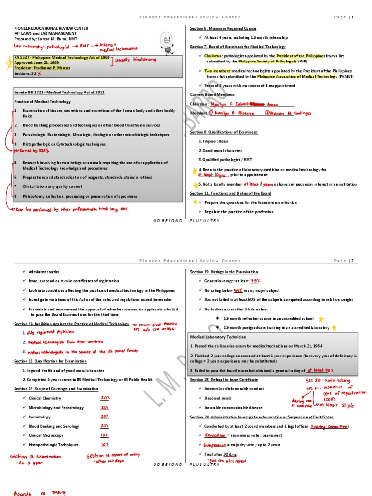 MT Laws and LabMan | PDF | Self-Improvement | Wellness