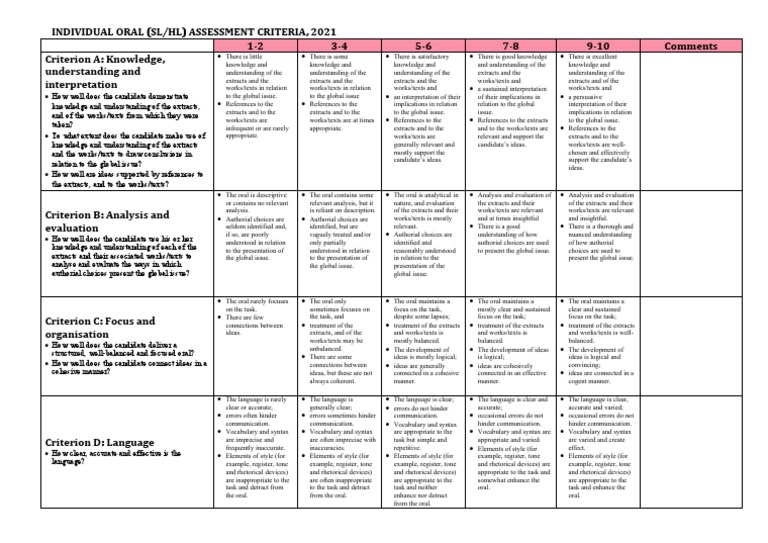 Individual Oral Assessment Criteria, 2021 | PDF