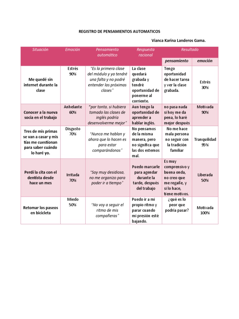 Registro De Pensamientos Automaticos Pdf