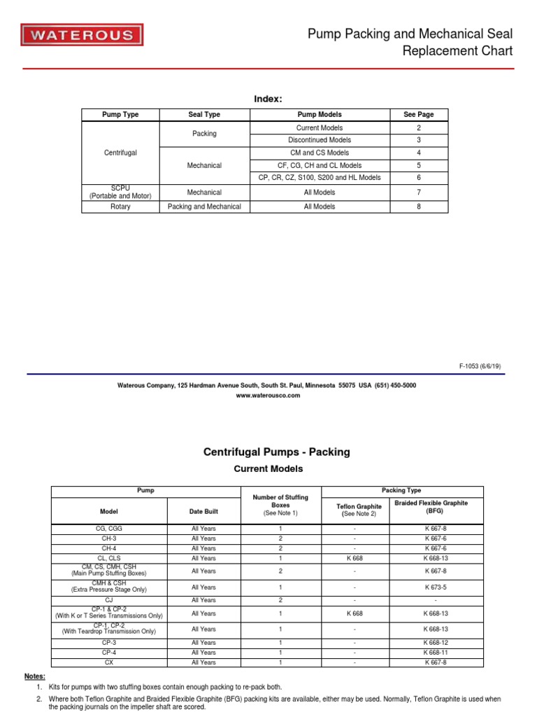 Pump Packing and Mechanical Seal Replacement Chart | PDF