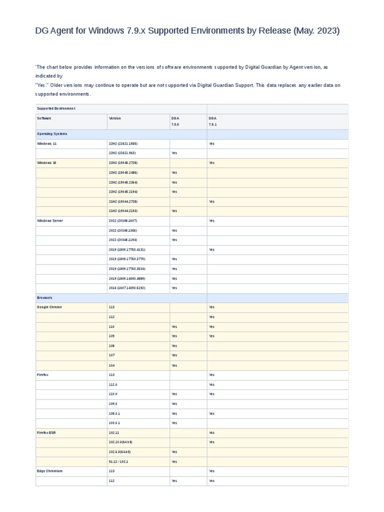 DG Agent For Windows 7.9.x Supported Environments by Release May 2023 ...