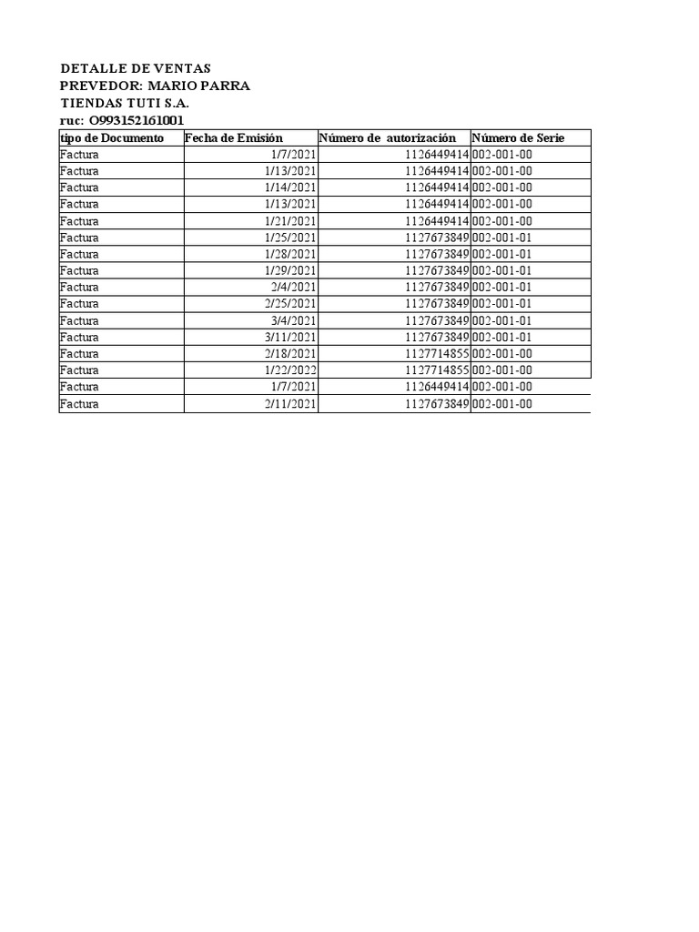 Informacion Tributaria Empresa Tiendas Tuti | PDF