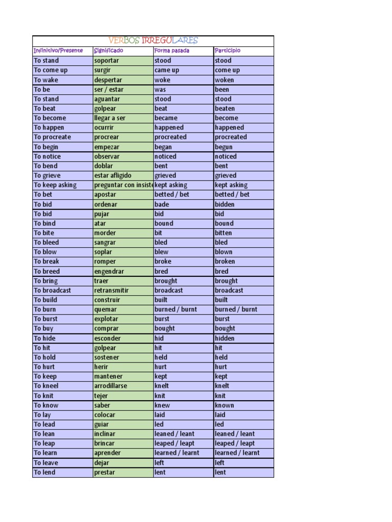 Verbos Irregulares | PDF
